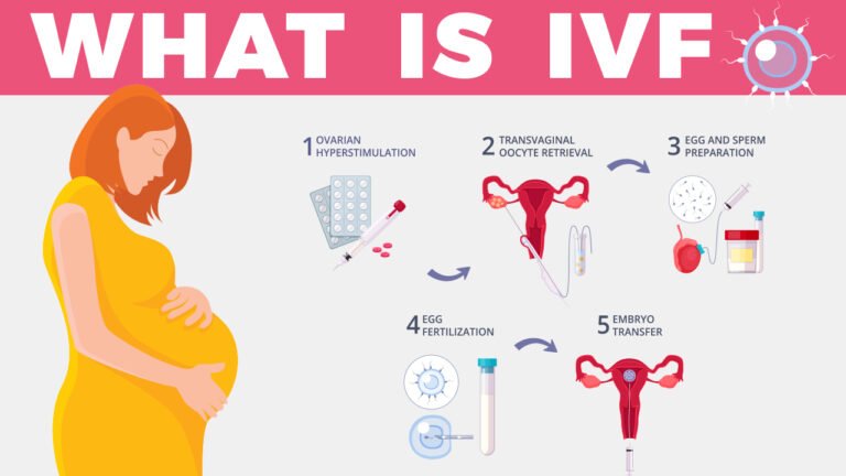 ΤΙ ΕΙΝΑΙ Η ΕΞΩΣΩΜΑΤΙΚΗ ΓΟΝΙΜΟΠΟΙΗΣΗ (IVF); | DR. ΑΛΕΞΑΝΔΡΟΣ ΤΡΑΪΑΝΟΣ